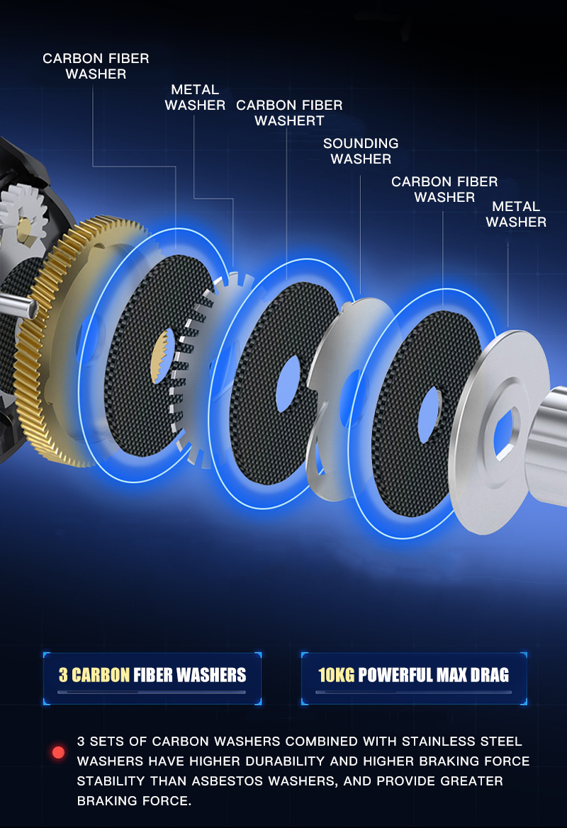 SEASIR ASTRO Round Reel CNC Aluminum Drum Baitcasting Reel Double ...