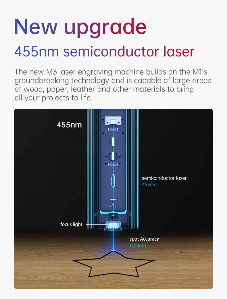 MR.CARVE M3 Laser Engraving Machine/Laser Marking/Printing/Metal ...
