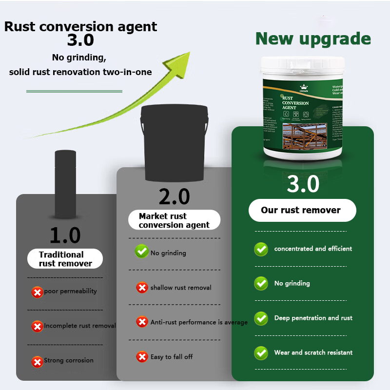 Anti Rust Paint for Metal Rust Converter Rust Remover 防銹漆 | Shopee Malaysia