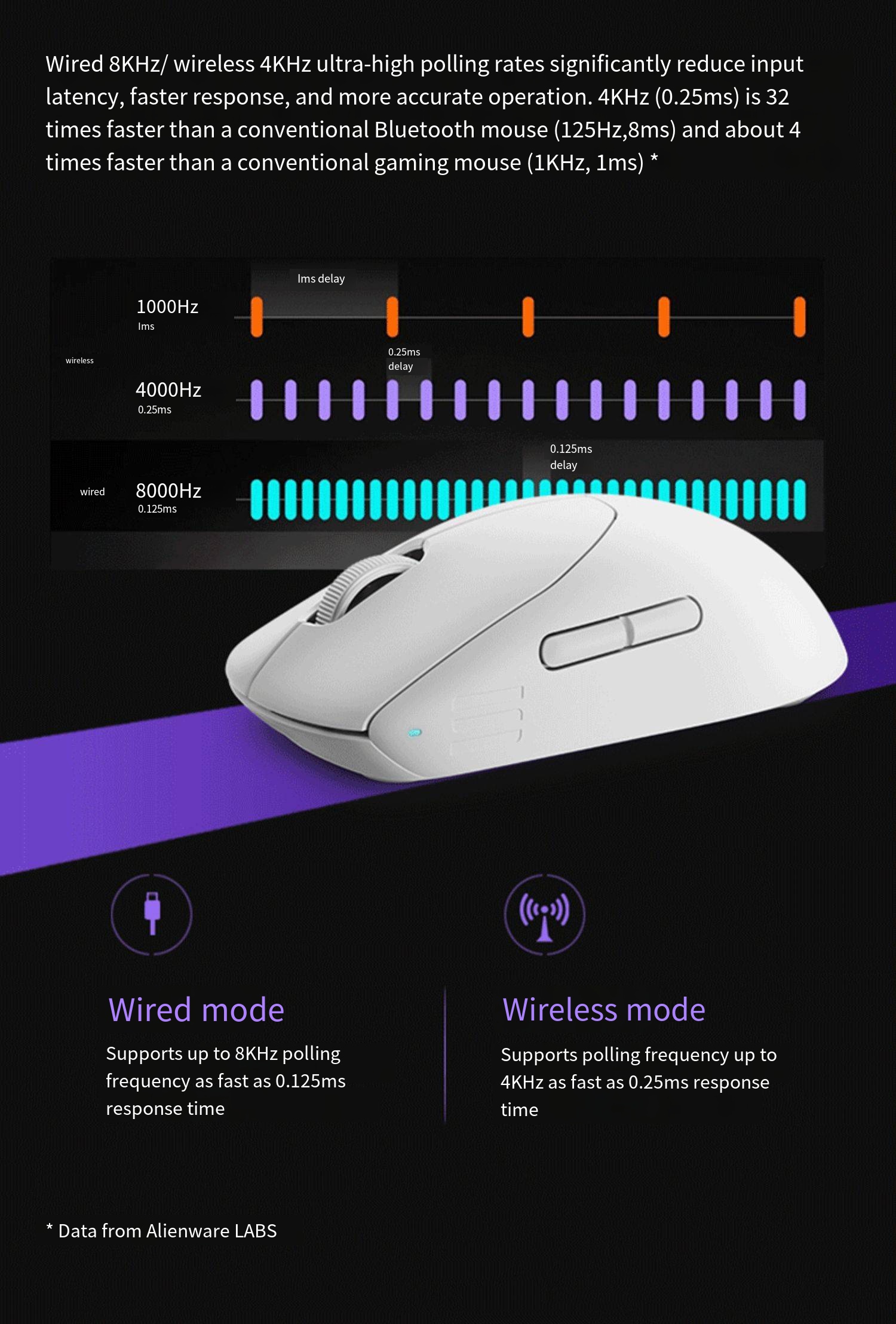 ALIENWARE AW PRO Professional esports mouse wireless | Shopee Malaysia