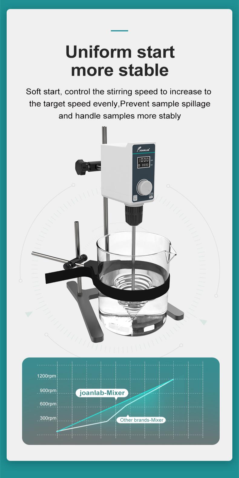 JOANLAB Store Mixer Lab Electric Stirrer Digital Display Overhead ...