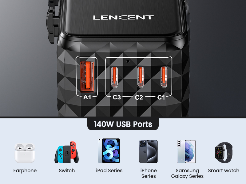 LENCENT 140W International Travel Adapter, GaN Universal Travel Adapter with 1 USB-A & 3 Type C ...
