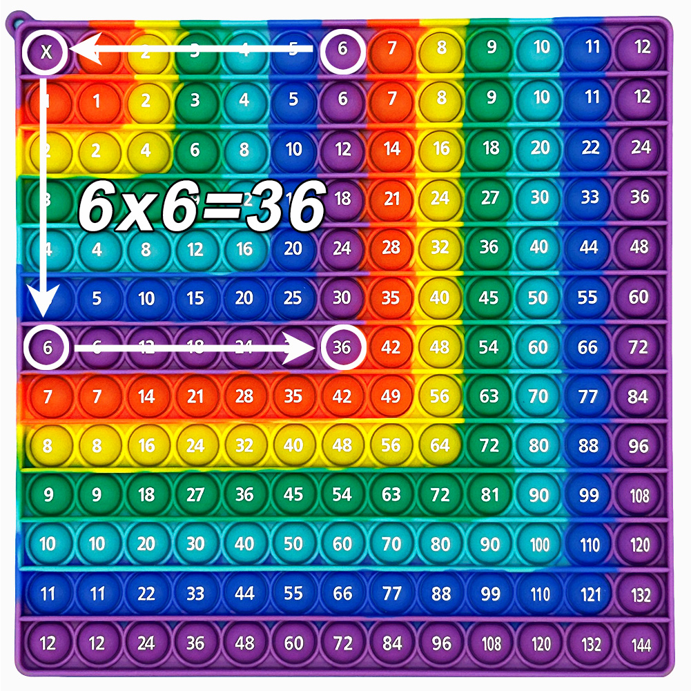 Math Learning 12x12 Multiplication Chart Board Games, Math ...