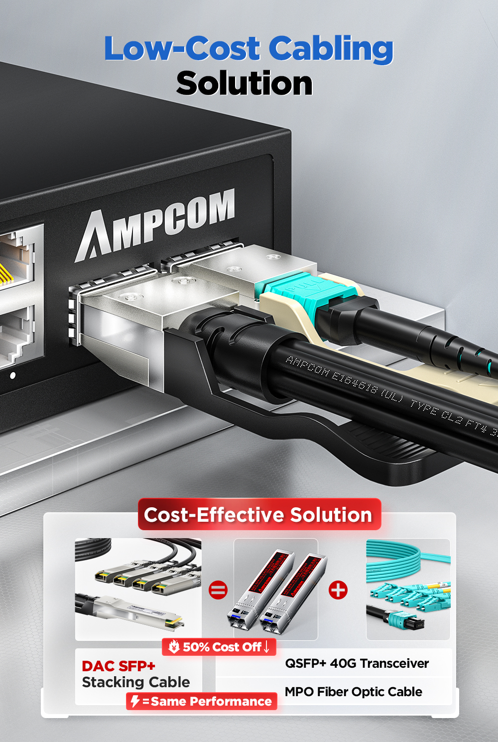 AMPCOM 40G QSFP+ to 4 x 10G SFP+ Passive Direct Attach Copper Twinax ...