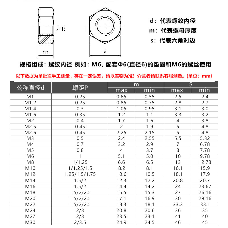 304 Stainless Steel Hex Hexagon Nut M2 M3 M4 M5 M6 M8 M10 M12 M16 ...