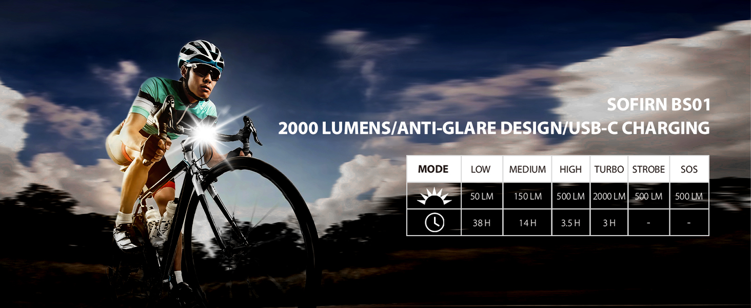 Sofirn BS01 LED Bike Light USBC Rechargeable Mountain Bicycle Front ...