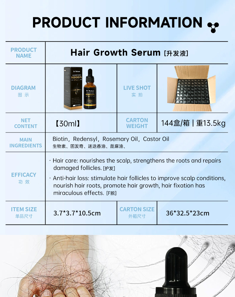 Dr.Medsam Hair Regrowth Treatment Serum, REDENSYL 3% with Biotin , Anti ...