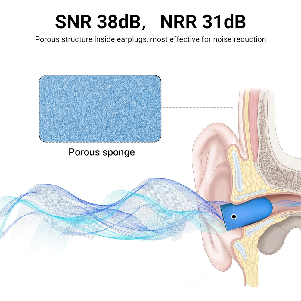 Ultra Soft Foam Earplugs 60 Pairs 36db Noise Cancelling Ear Plugs for ...