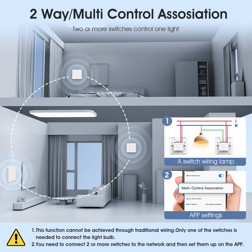 SMATRUL Tuya 2Way WIFI RF433 Smart EU Wall Light Button Switch 110-250v Typec Neutral Wire ...