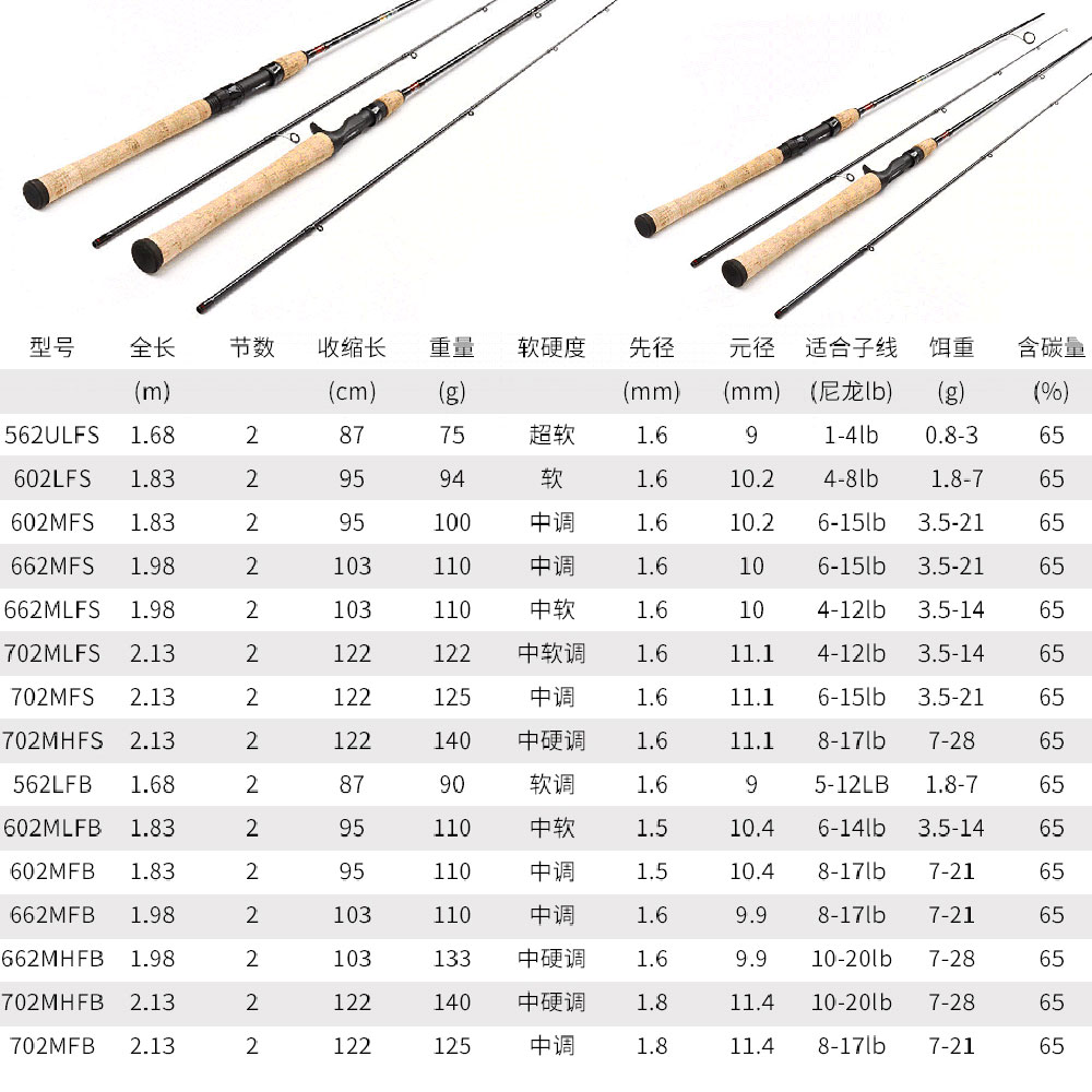 DAIWA CROSSFIRE MX Original FUJI Fishing Rod Long Thow Full Carbon ...