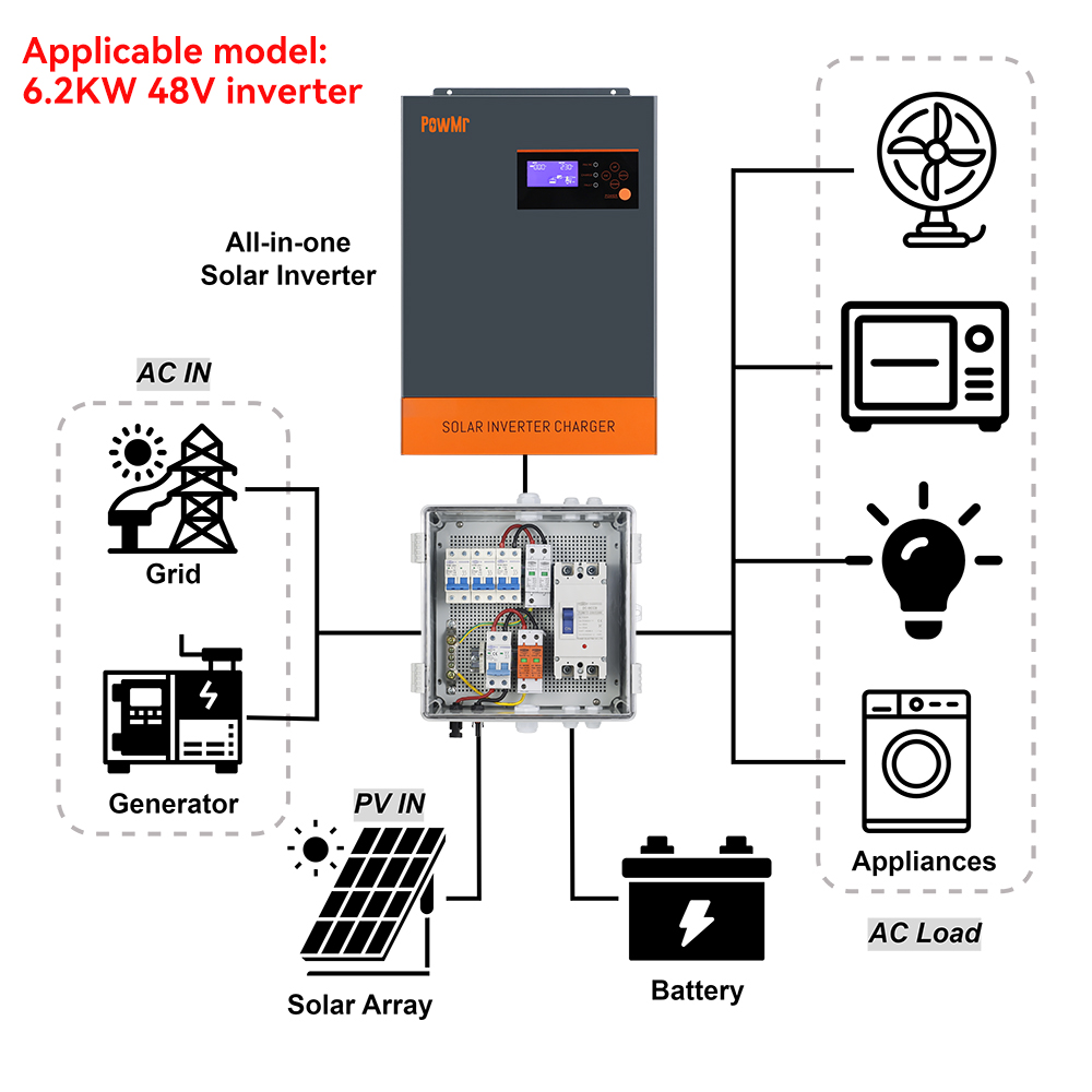 PowMr 10.5x9'' Waterproof Box Only Suit For 6.2KW 48V Hybrid Inverter ...