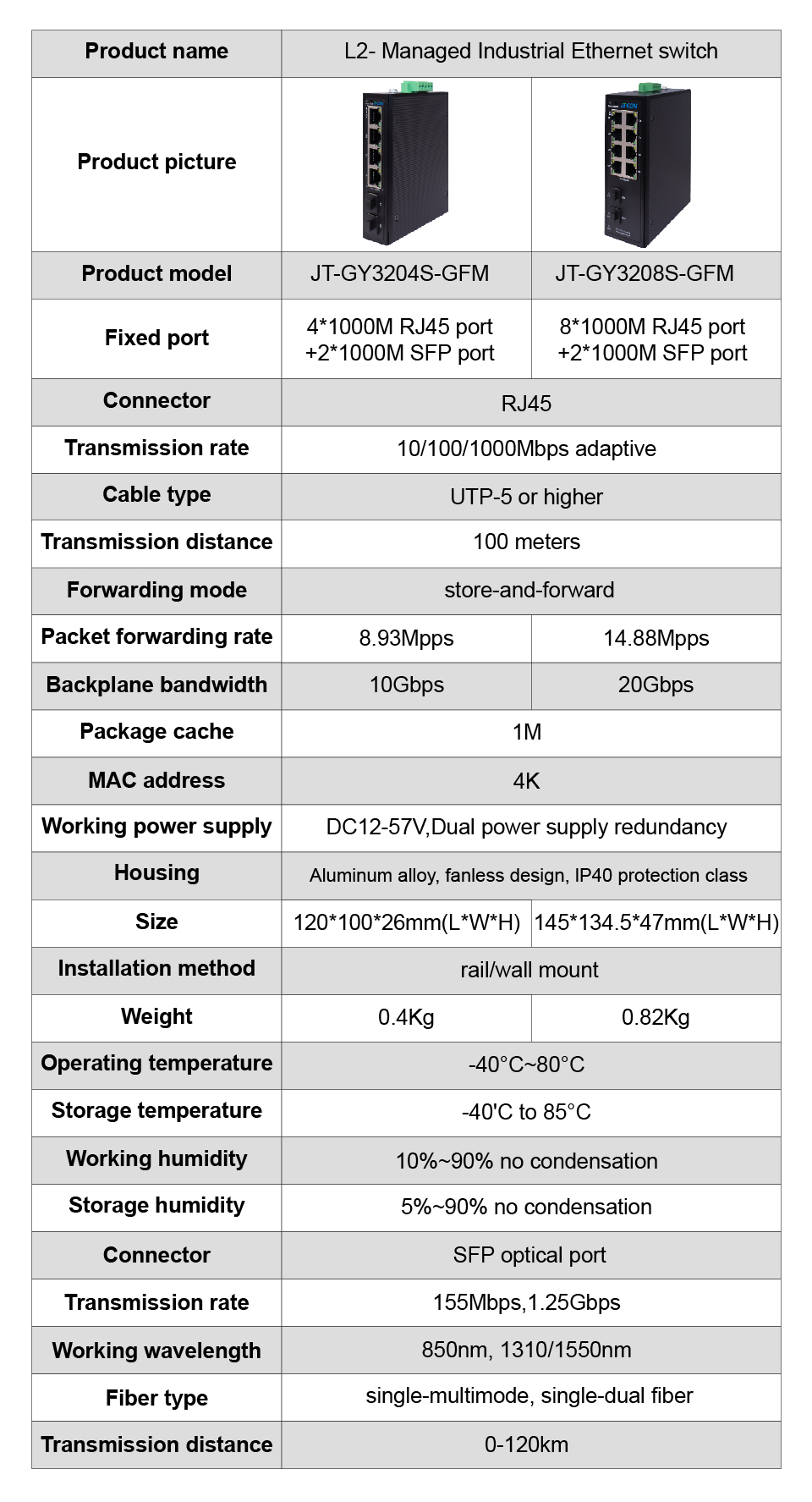 JT-COM Industrial Ring Network 4-port/8-port Gigabit Ethernet switch ...