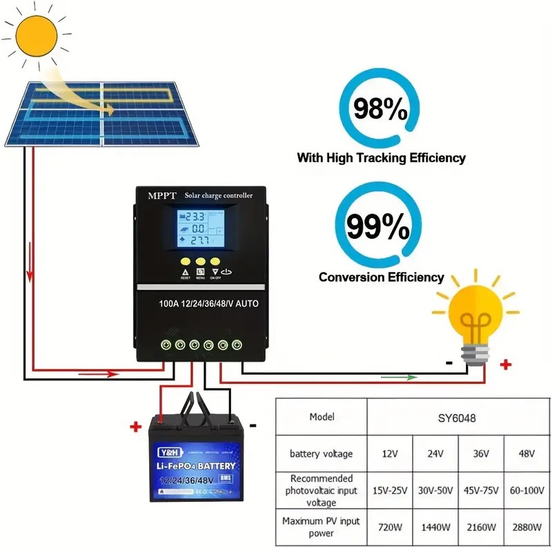 100A MPPT Solar Charge Controller 12V 24V 36V 48V PV Battery Regulator ...