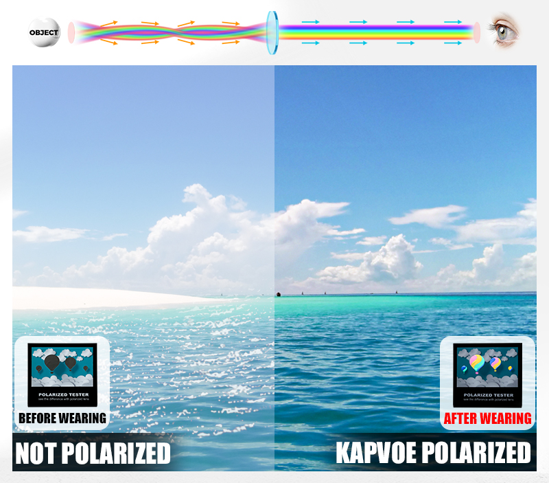 Kapvoe Child Polarized Sports Glasses Bike Sunglasses Cycling for Kids ...