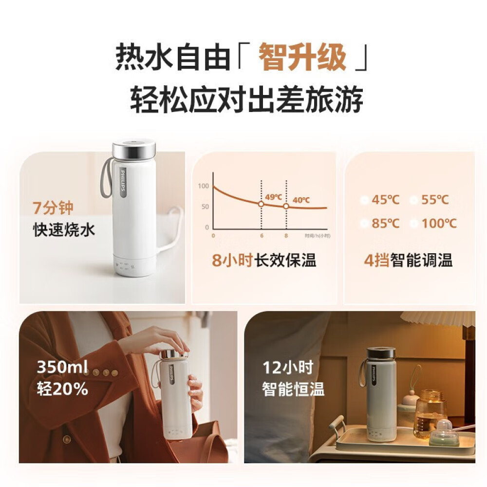 Perfect Philips Vacuum Electric Hot Water Cup 350ml Portable Boiling ...