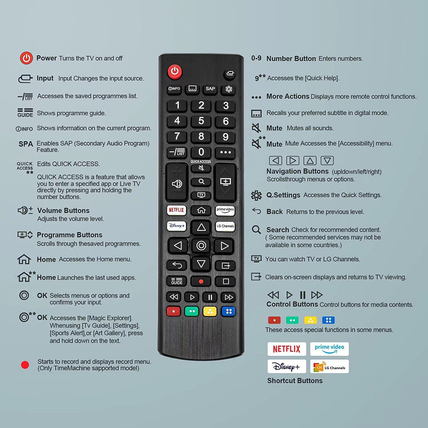 AKB76037601 Remote for LG 4K 8K Smart TVs OLED QNED NanoCell webOS HDR | Shopee Malaysia