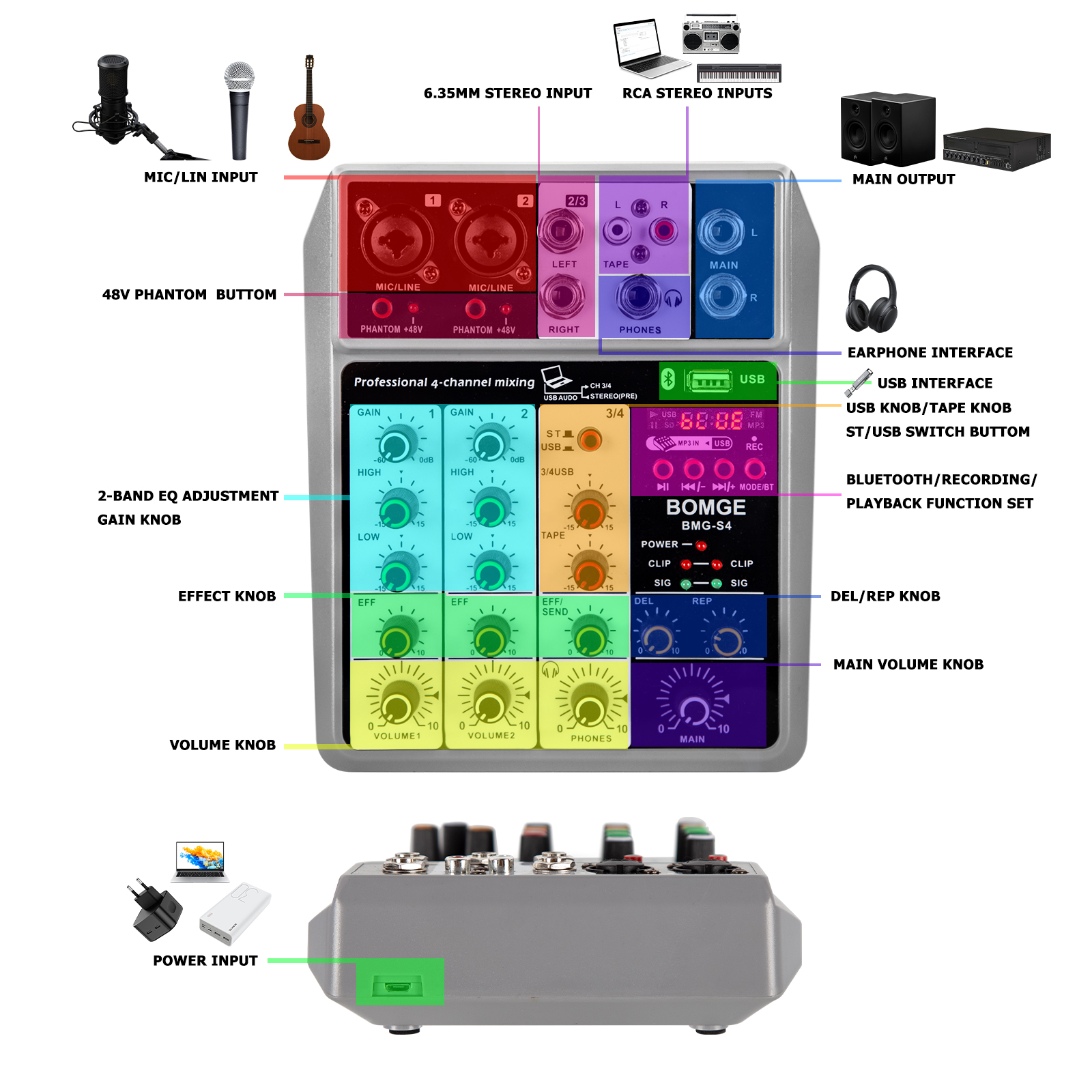 BOMGE Professional Audio Mixer, Sound Board Mixing Console with 4 ...