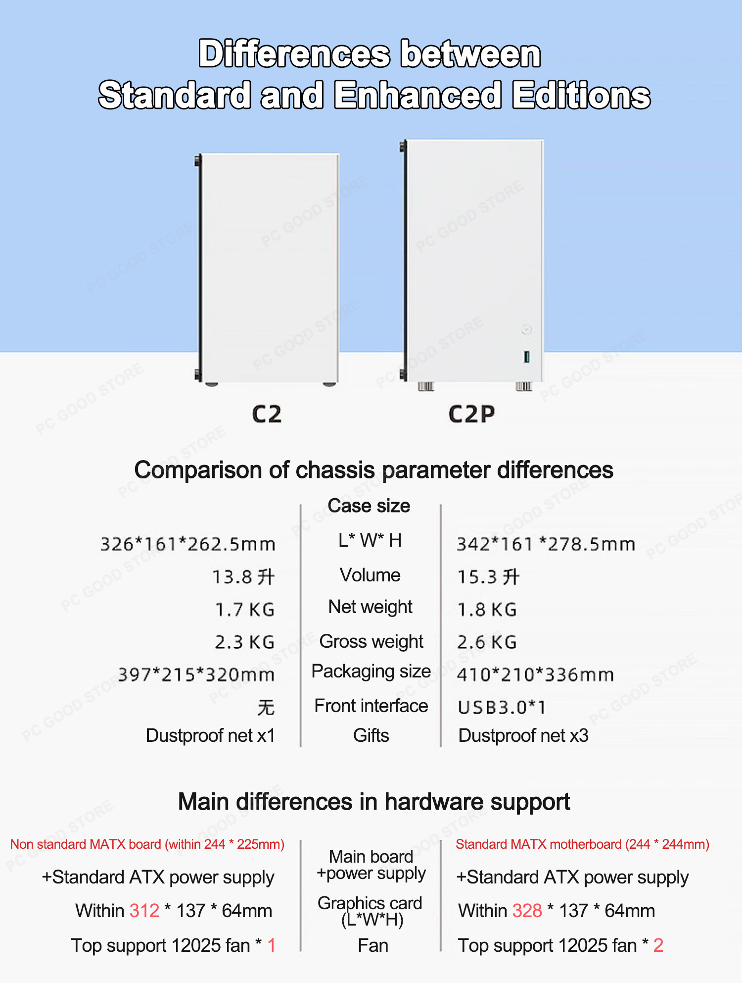 ZZAW C2P/C2 All Aluminum MATX Case Side Tempered Glass ATX Power Mini Gaming Computer Desktop ...