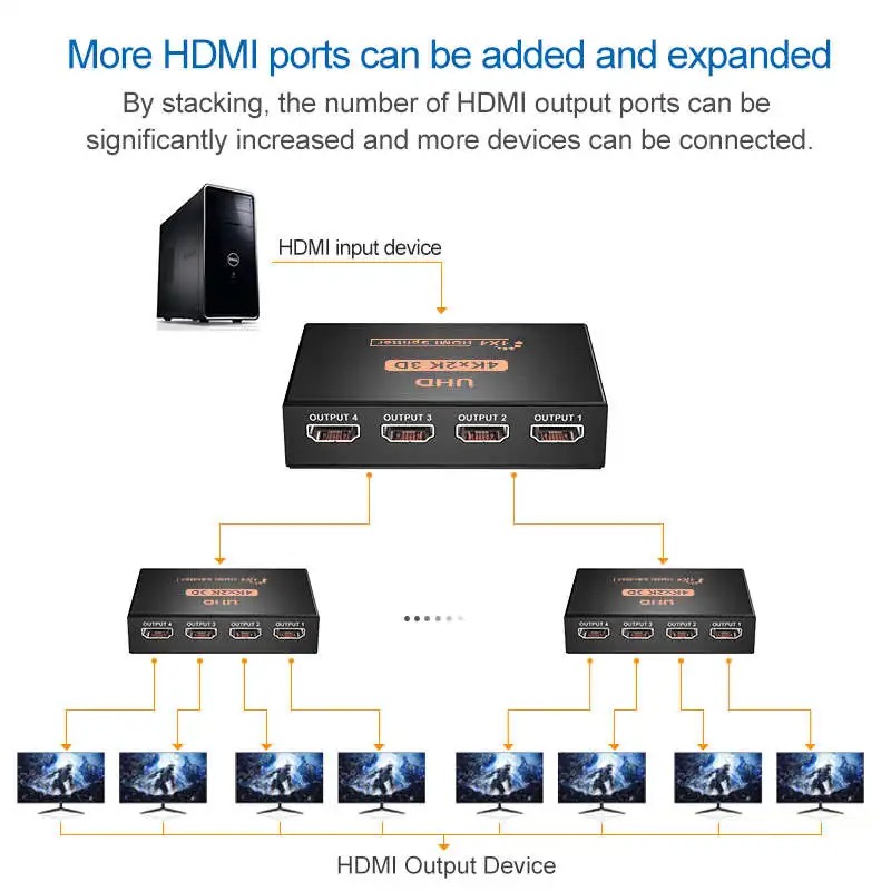 4K*2K HDMI Splitter Adapter 4 In 1 HDMI Distributor Switcher Duplicate ...
