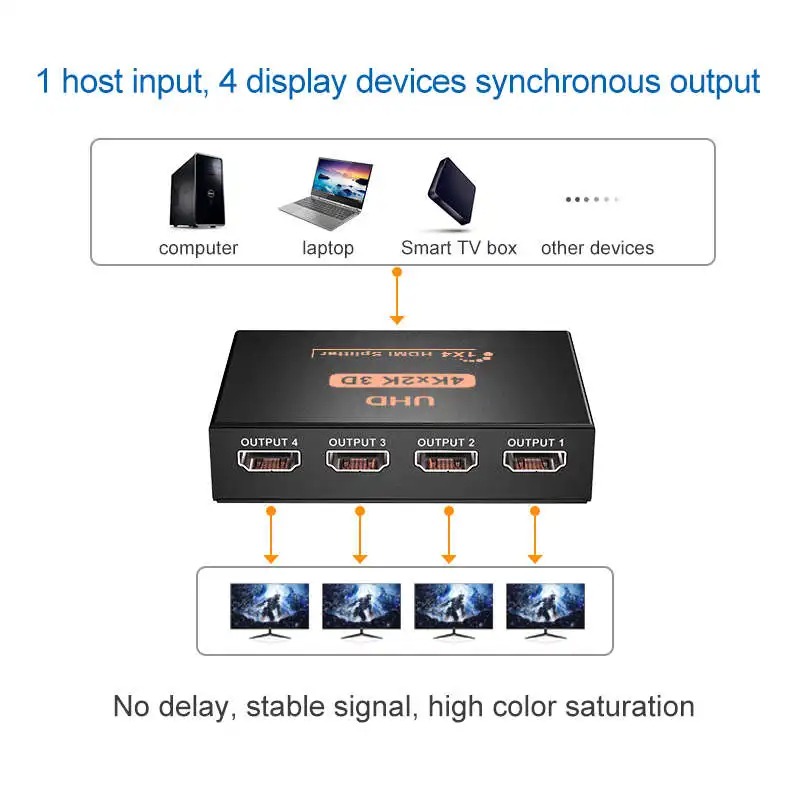 4K*2K HDMI Splitter Adapter 4 In 1 HDMI Distributor Switcher Duplicate ...