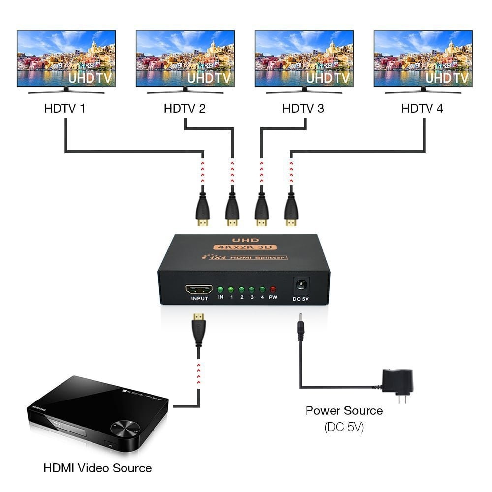 4K*2K HDMI Splitter Adapter 4 In 1 HDMI Distributor Switcher Duplicate ...