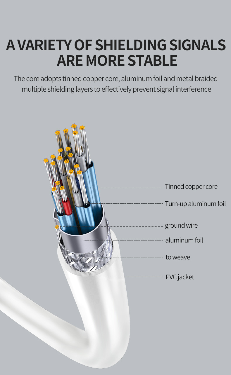 Portable USB To HDMI Multiport Converter 3 in 1 USB C Hub 4K30Hz Type C ...