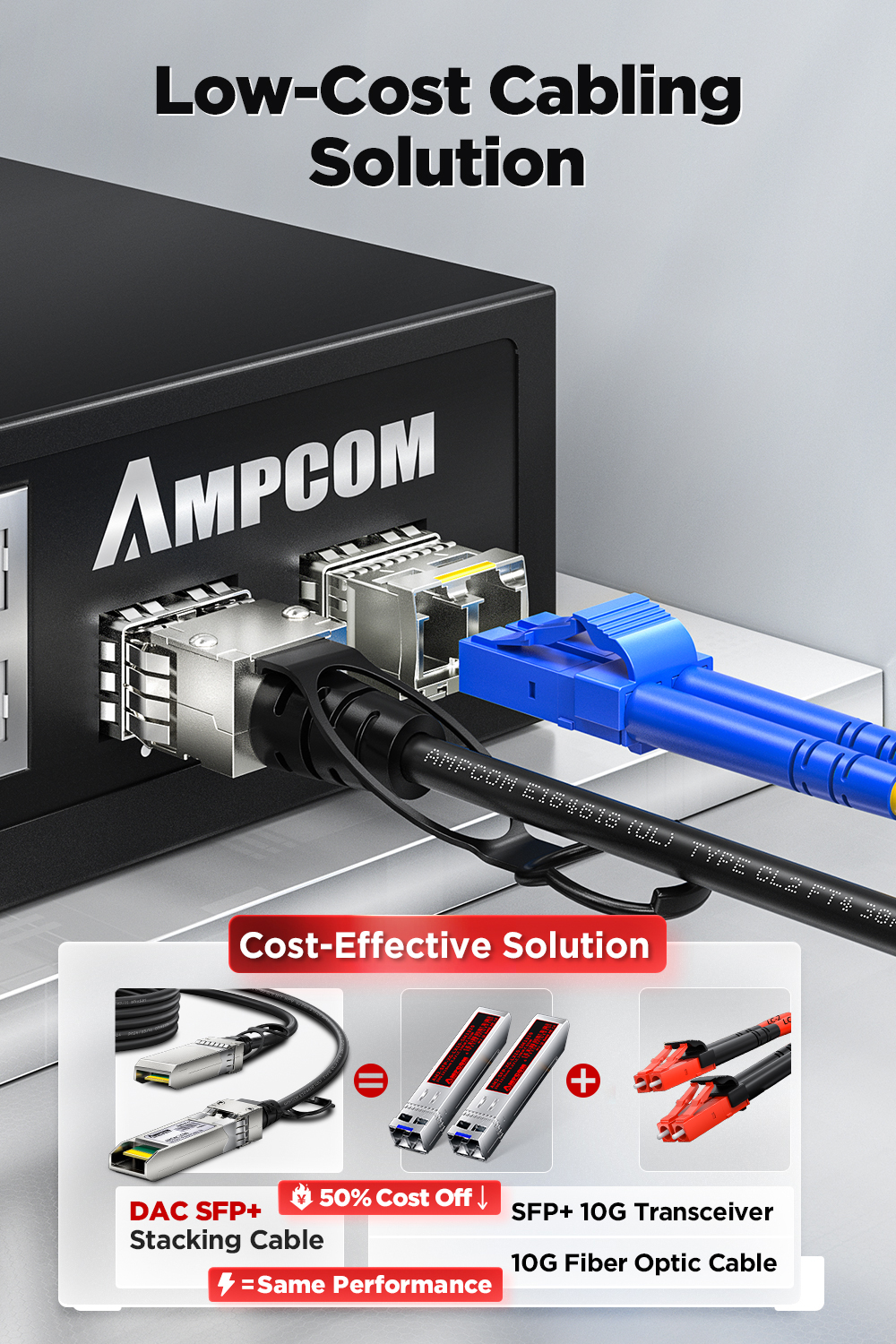 AMPCOM DAC Direct Attach Cable Copper, Passive 10G SFP+ DAC Twinax ...
