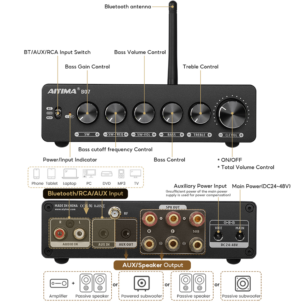 AIYIMA B07 TPA3255 Audio Bluetooth Sound Power Amplifier 2.1 Channel Amp Audio Reciver for ...