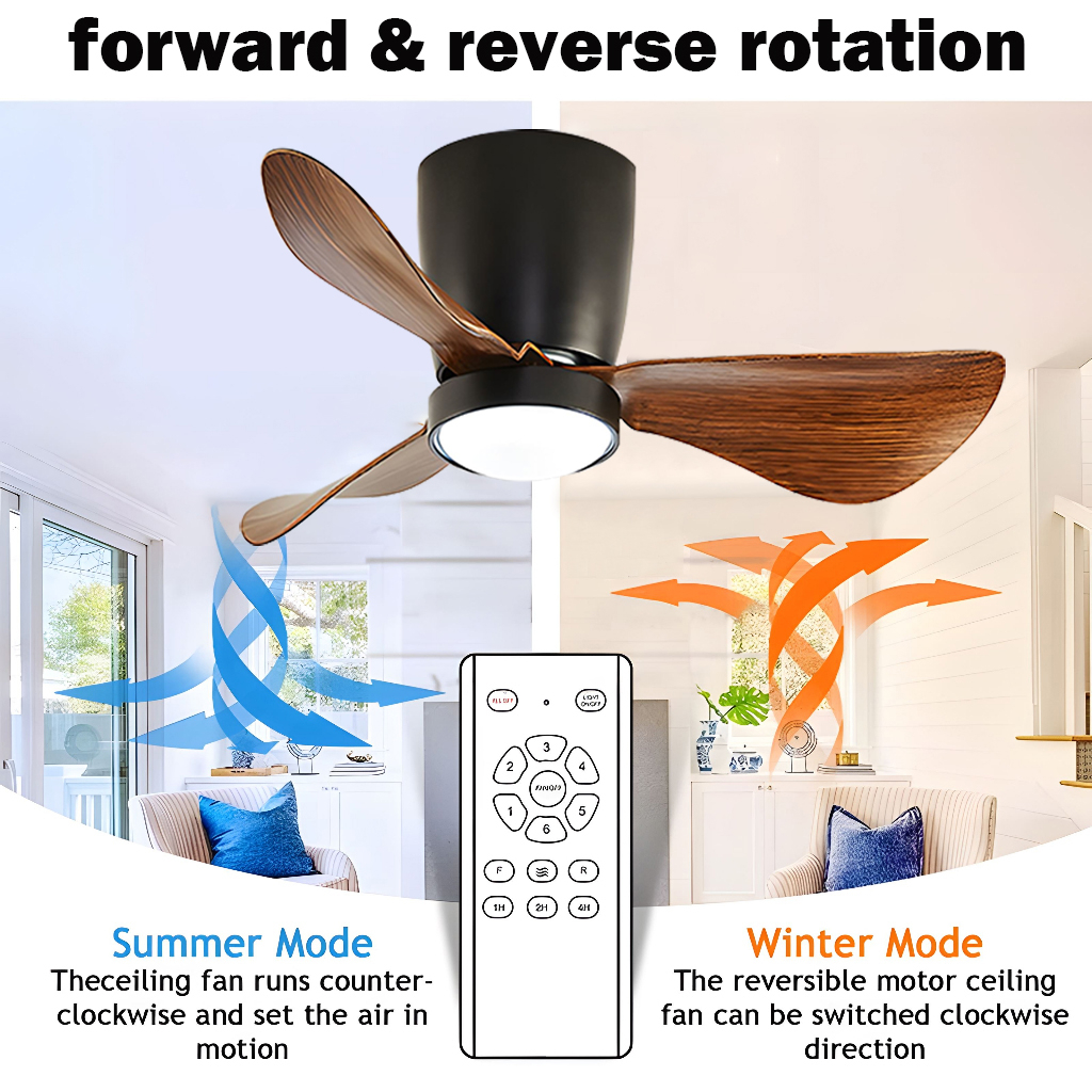 GEJIESE Nordic Mini Ceiling Fan With Light 6 Speed Wind kipas lampu ...