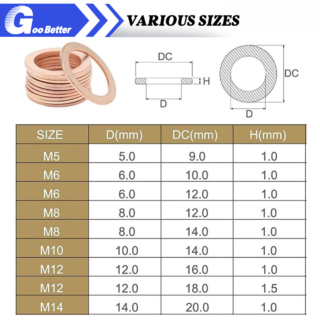 M5 M6 M8 M10 M12 M14 Copper Crush Washer O-Ring Gasket Seal Flat Ring ...