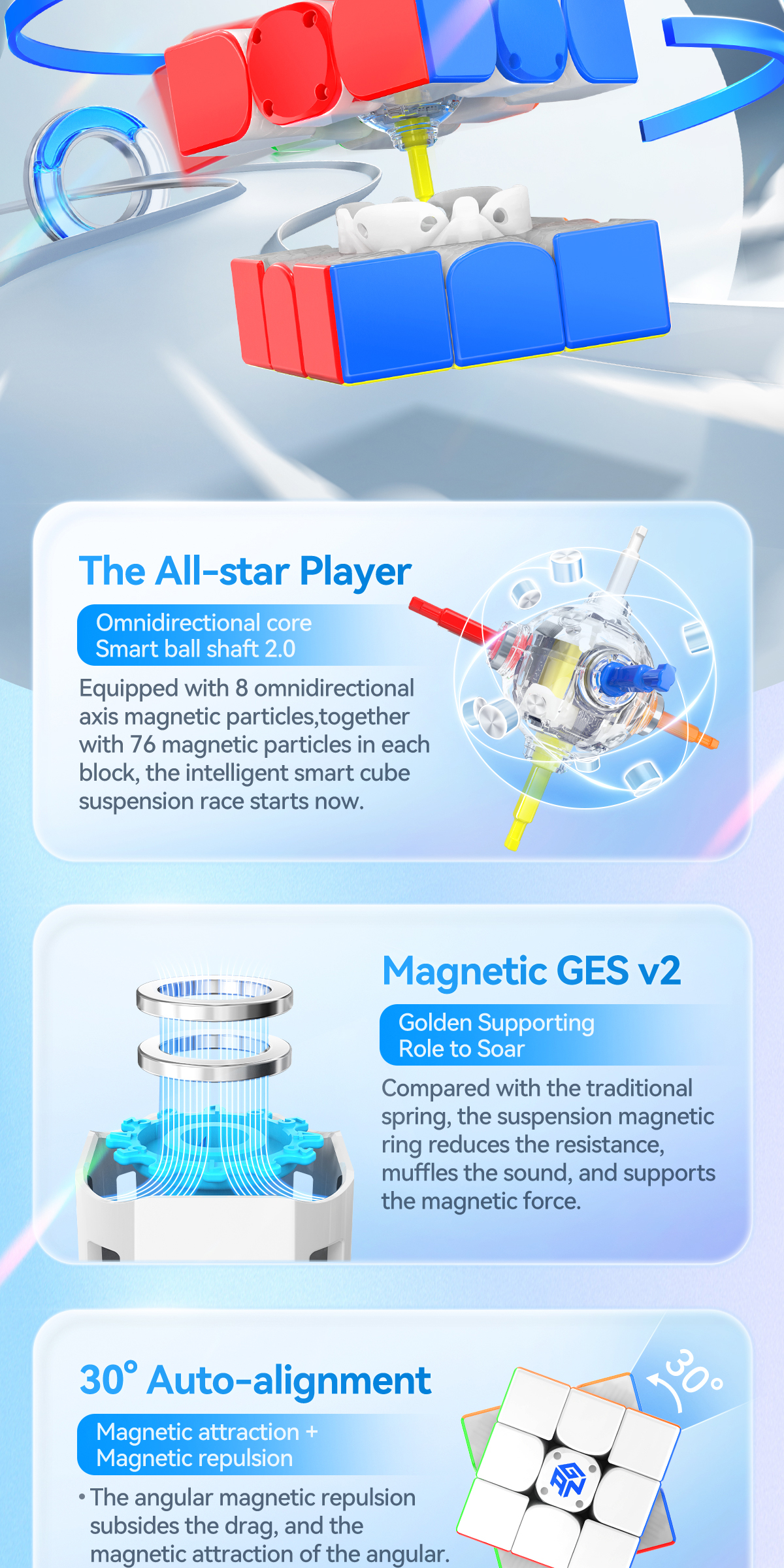 GAN 12 ui Maglev 2024 Flagship Smart Cube Smooth for Competition Oline ...