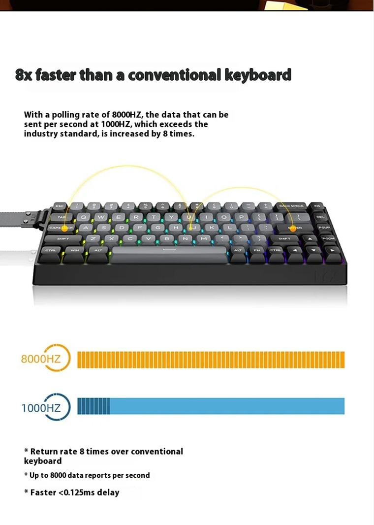 LYX MU68 e-sports magnetic axis keyboard wired single-mode transparent ...
