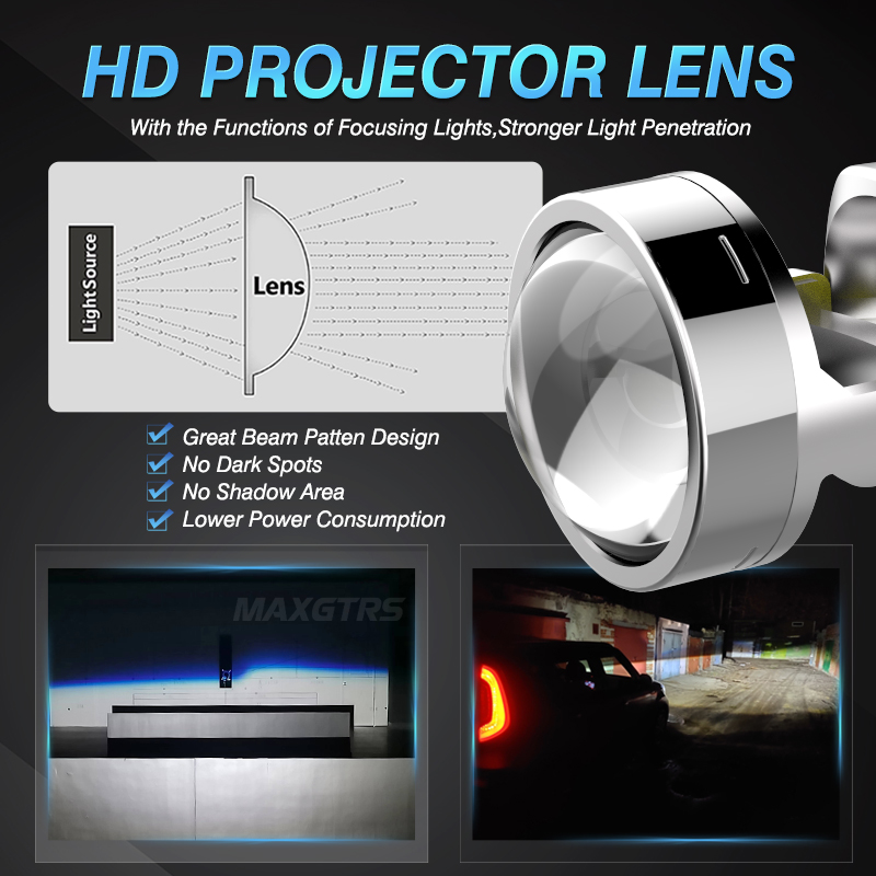 MAXGTRS 2x H4 H7 H11 H8 LHD LED Headlight Mini Lens Projector 9005/9006 ...