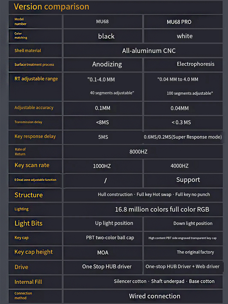 IYX MU68 all-aluminum Esports Magnetic platinum switch keyboard RT mode ...