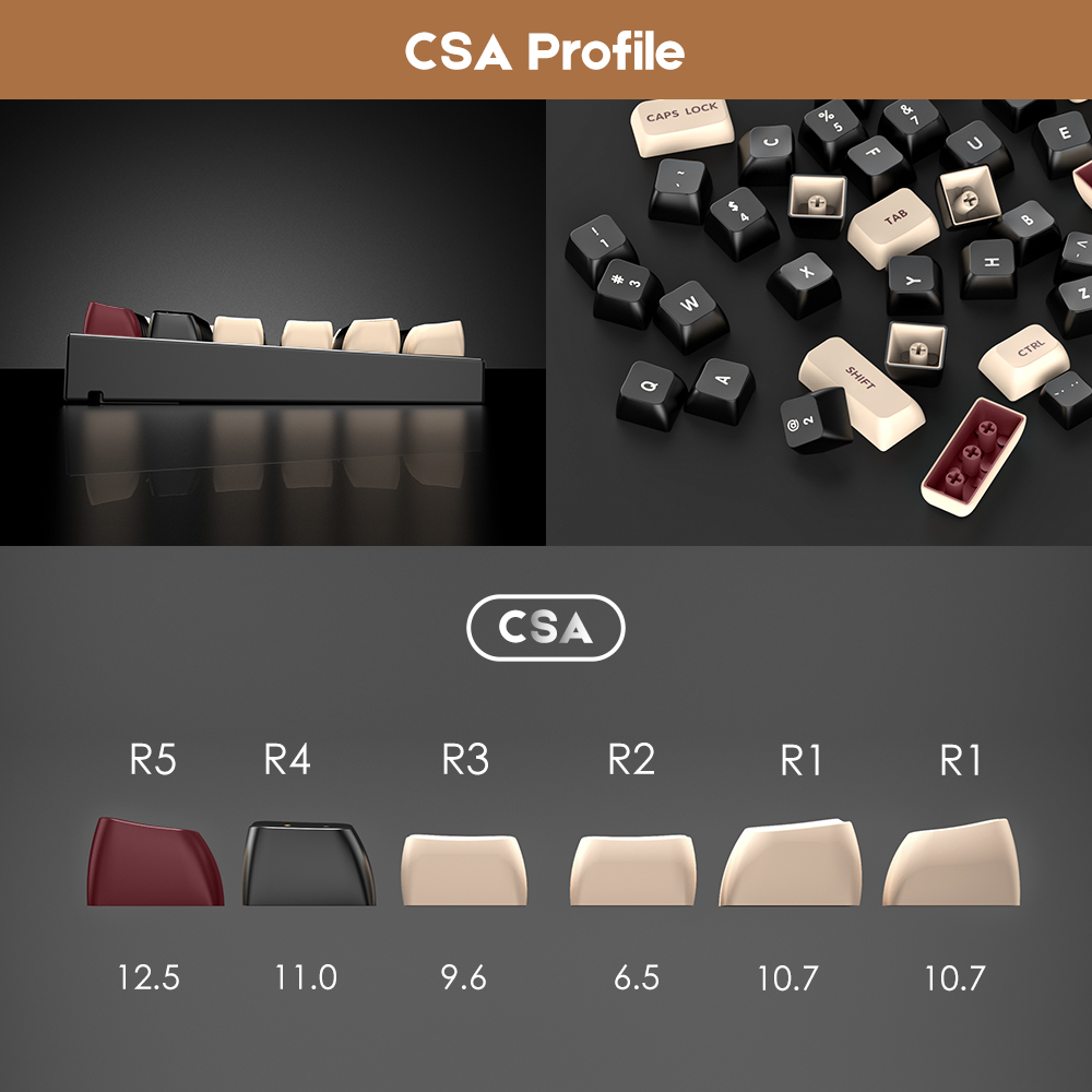 GMK Rome Keycaps CSA Profile PBT Keycap Custom for Mechanical Keyboard ...