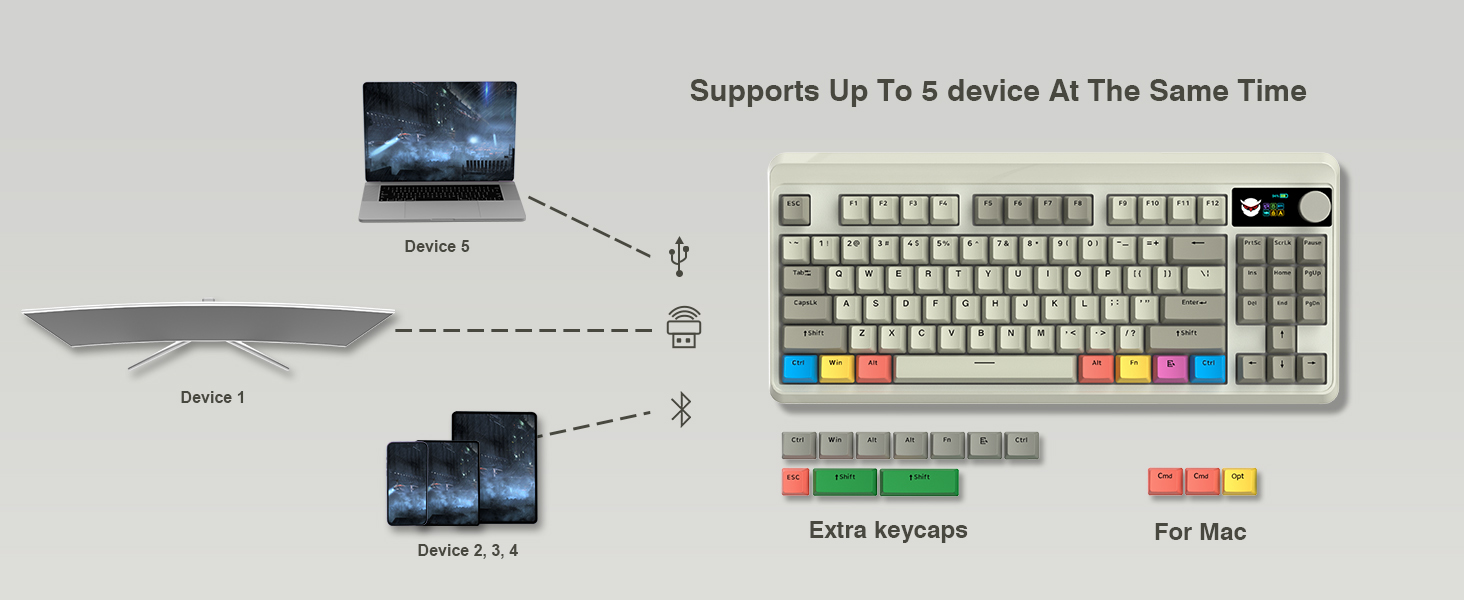 WOMIER Mechanical Keyboard, M87 Pro 3 Mode RGB Backlit Hotswap Wireless ...