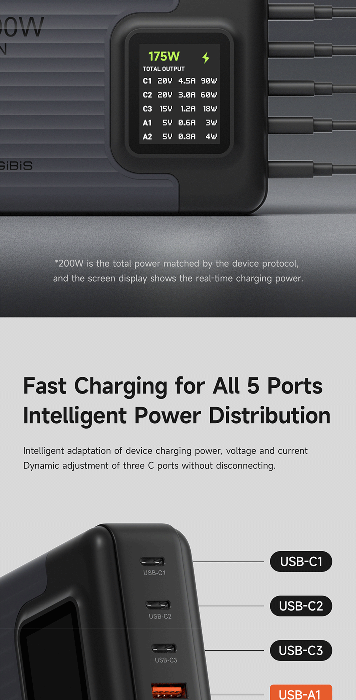 HAGiBiS Desktop 5 Ports GaN USB C Charger With LCD Display (200W/100W/65W/22.5W) | Shopee Malaysia