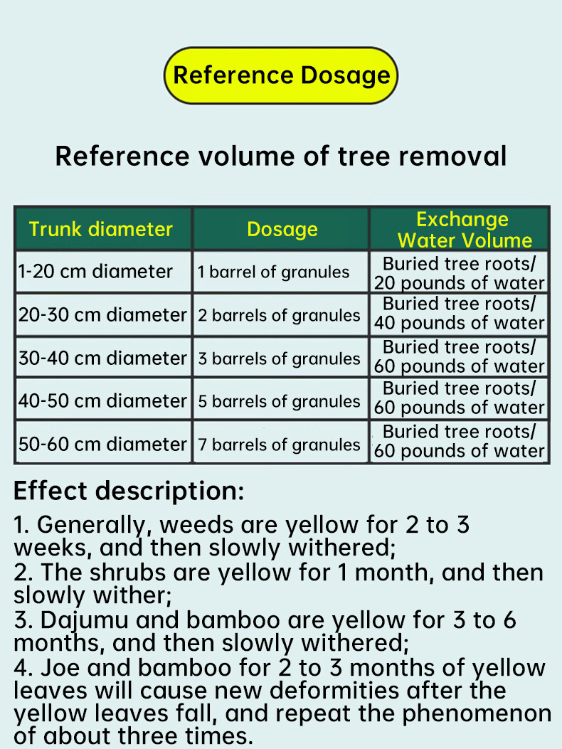 Powerful rotten tree roots Weed killer samba grass poison power 500g ...
