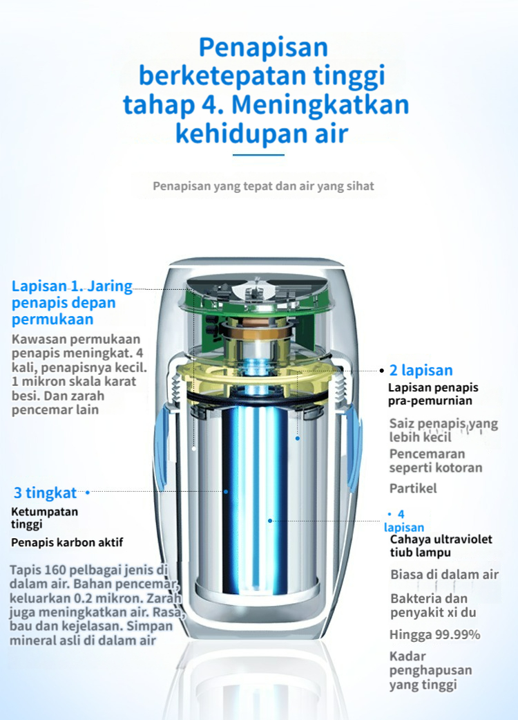 💧100% Original eSpring quick connect Cartridge eSpring 紫外线滤心匣 | Shopee ...