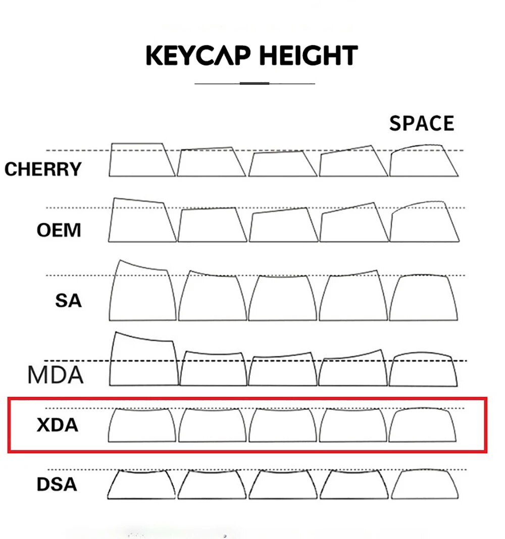 PBT Keycaps 127Keys XDA Profile English/Korean/Japanese KeyCap Dye ...