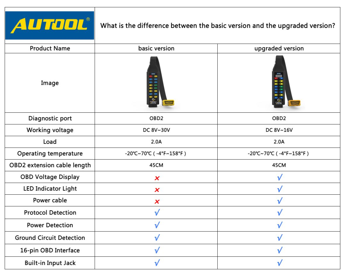 AUTOOL New Auto Break Out Box OBD II protocol detector and junction box car OBD interface ...