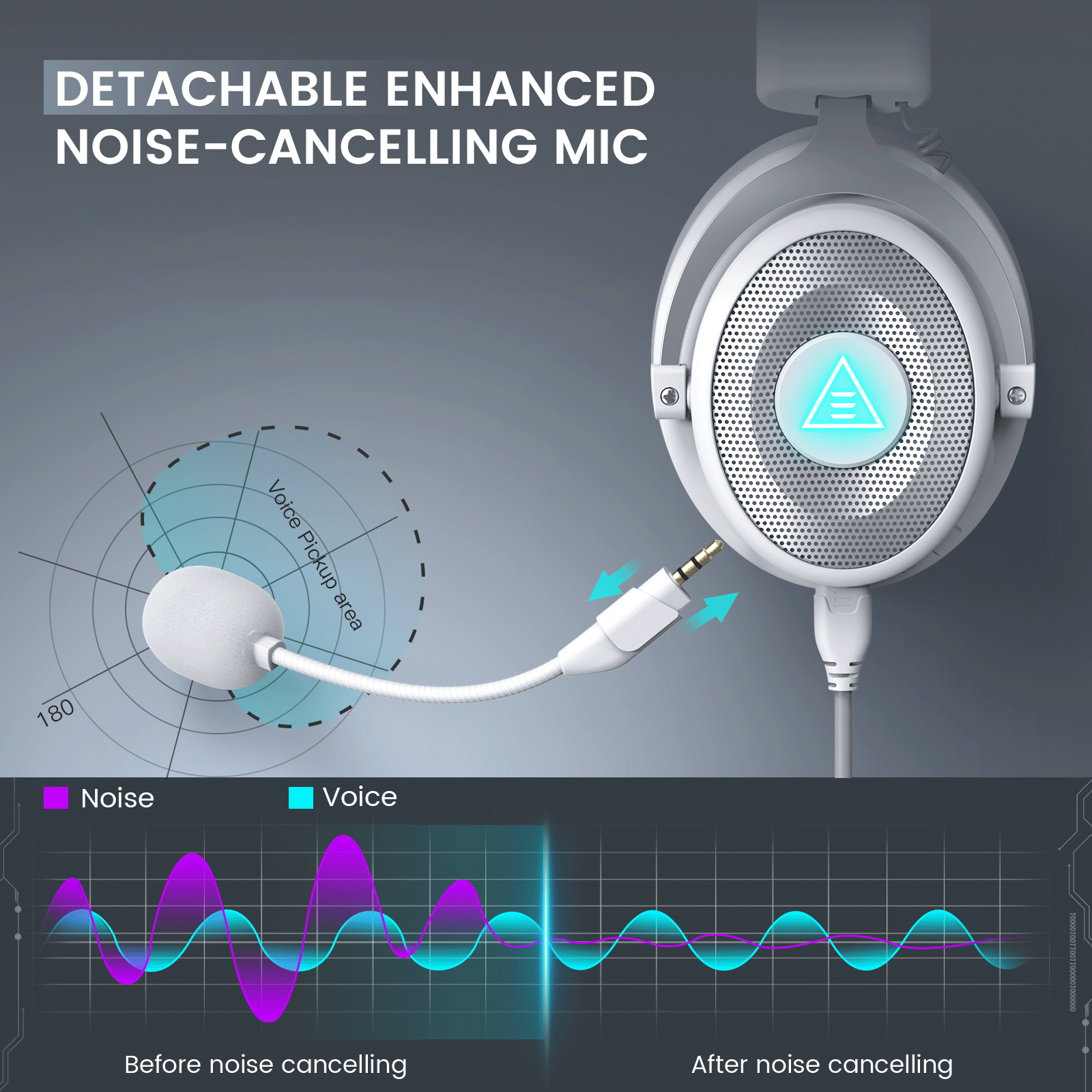 EKSA E900 PRO Upgraded PC Gaming Headphones With Microphone 7.1 Wired headset Gamer for PS4/PS5 ...