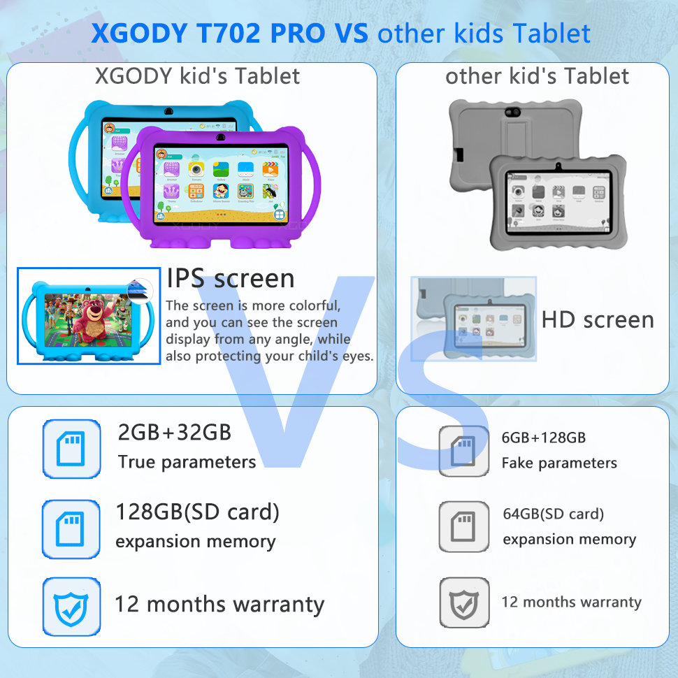XGODY Kids Tablet 7 inch WiFi Kids Tablets 3+32G Android 12 Tablet for ...