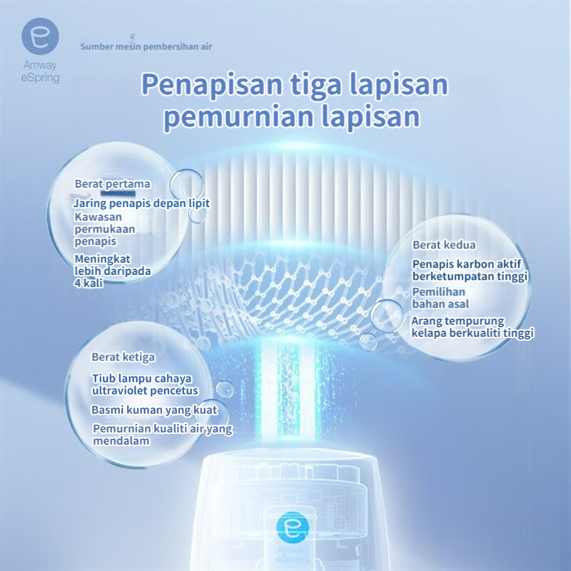 eSpring amway espring cartridge 安利净水器100% Original | Shopee Malaysia