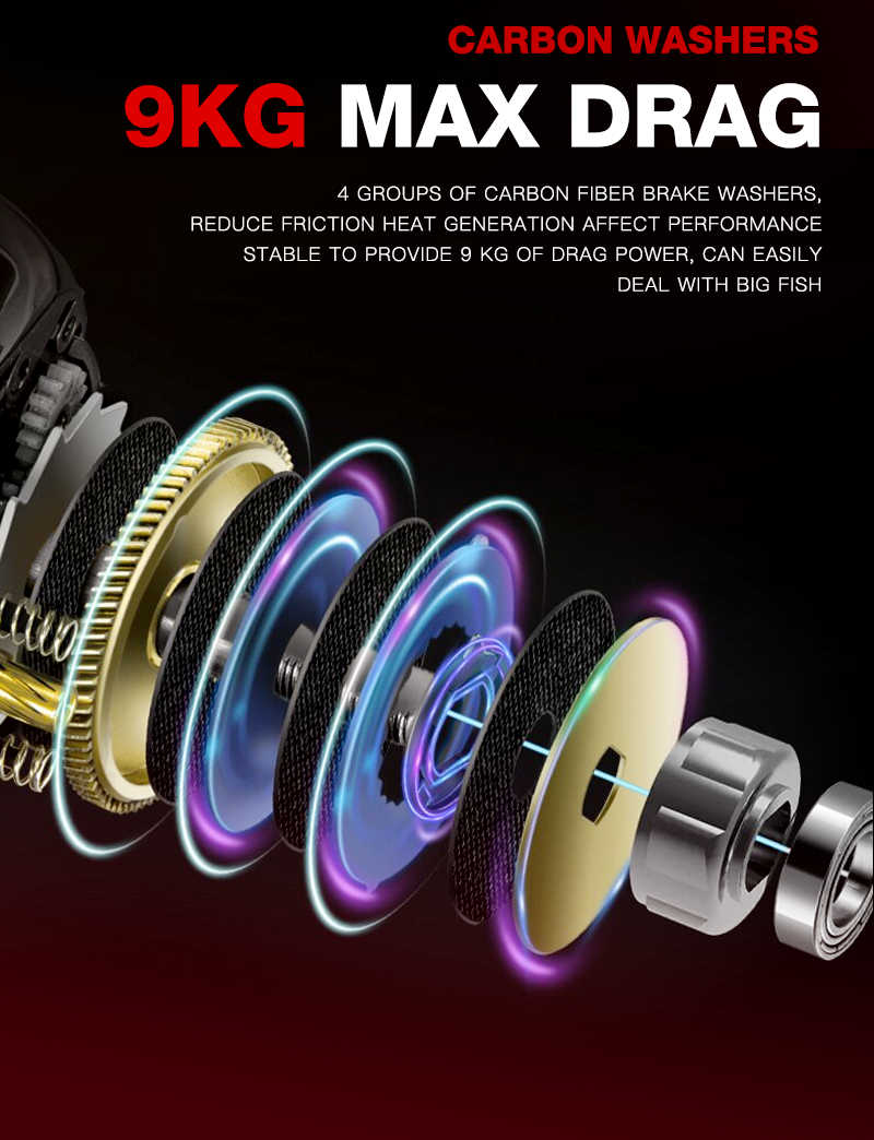 Seasir Commando Power Baitcasting Fishing Reel 7.1:1 High Speed Gear ...