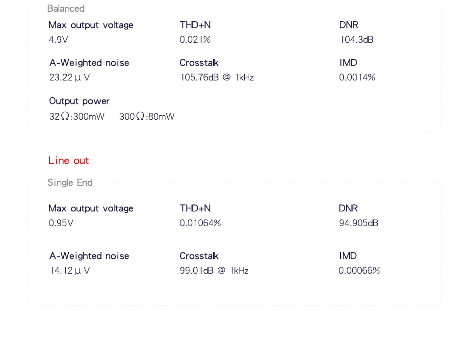 Venture Electronics VE megatron DAC USB HIFI type c Balanced | Shopee ...