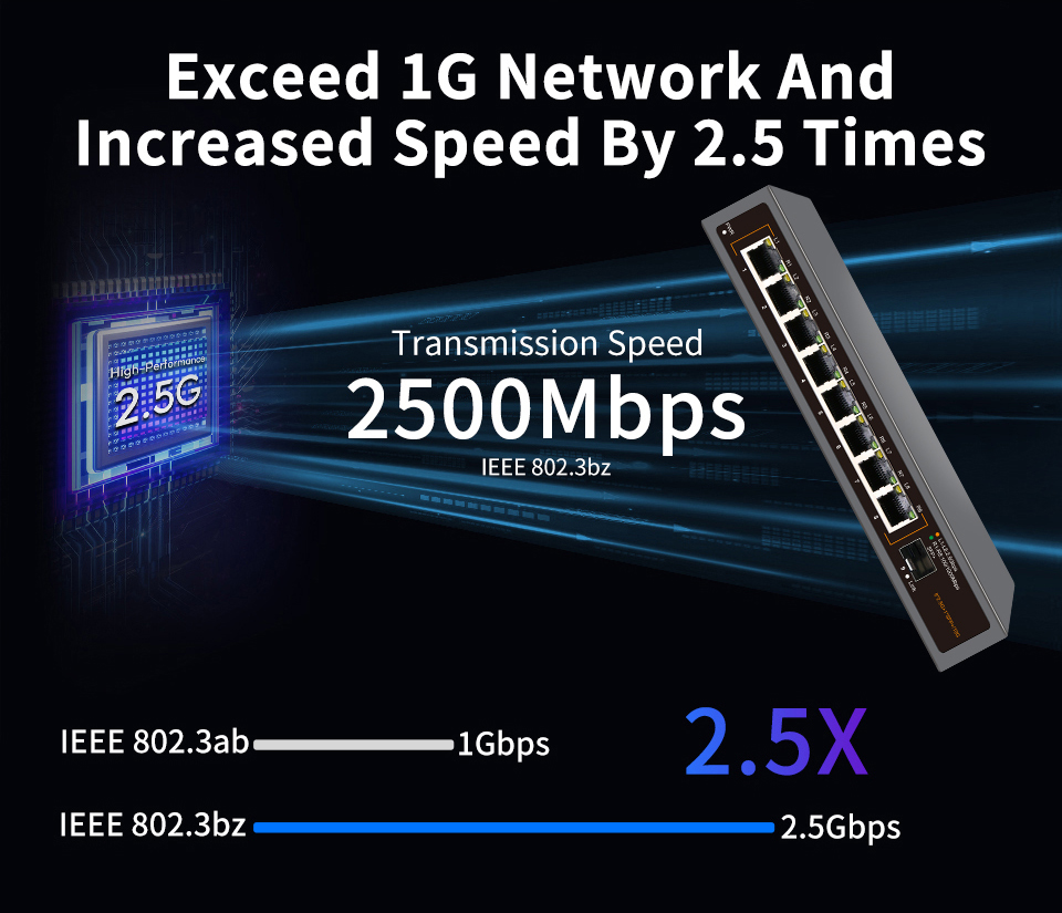 JT-COM 6-Port / 9-Port 2.5GbE Switch 2.5GBASE-T 4 Port 2.5G RJ45 with 2 ...