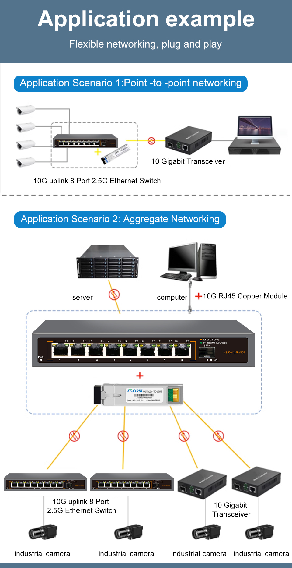 JT-COM 6-Port / 9-Port 2.5GbE Switch 2.5GBASE-T 4 Port 2.5G RJ45 with 2 ...