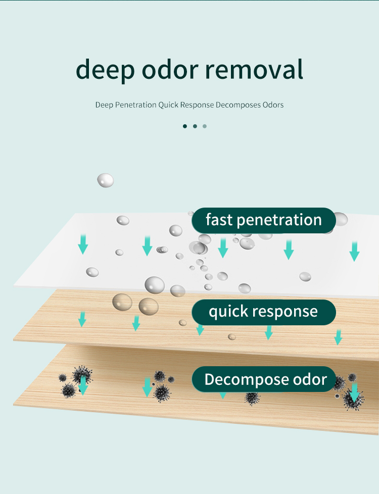 Formaldehyde Remover Air Purification Purifier Photocatalyst ...