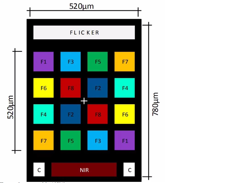 AS7341 Visible Infrared Color Spectrometer Sensor Module | Shopee Malaysia